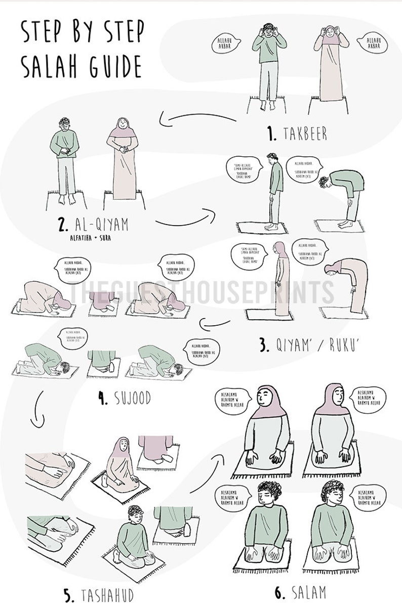 How to Pray Salah | Salah Guide | Islamic Digital Print | Hand ...