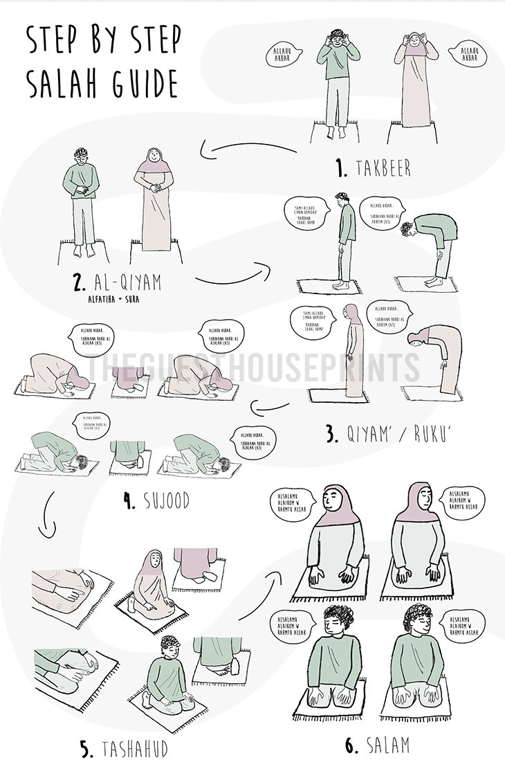 How to Pray Salah | Salah Guide | Islamic Digital Print | Hand ...