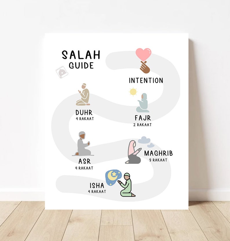 Salah Guide Salah and Rakaat Islamic Kids Poster Nursery Digital Print ...