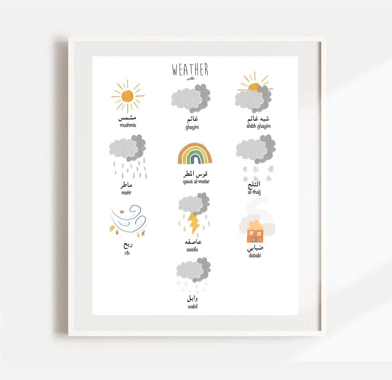 Colorful Arabic Learning Posters Nursery Decor Educational - Etsy