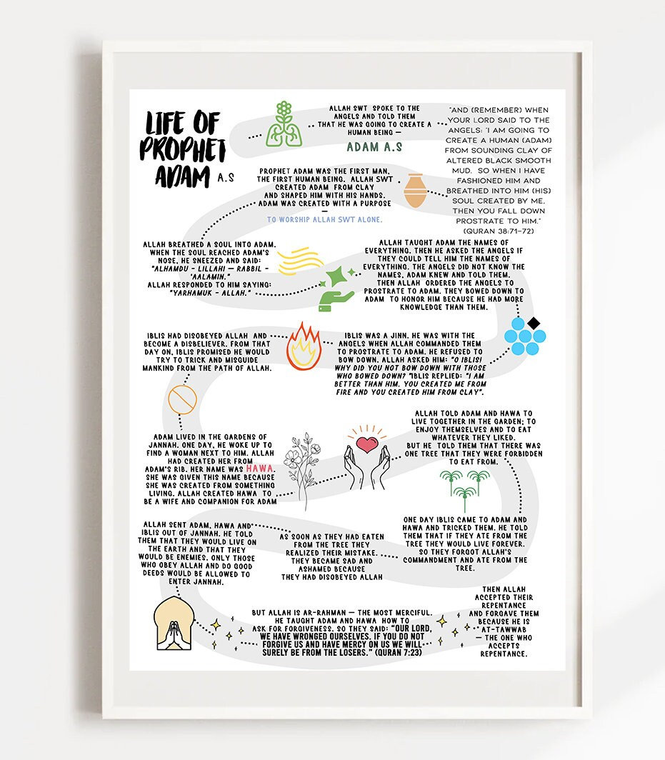 Life of Prophet Adam Poster | Prophets of Islam | Islamic Lesson ...