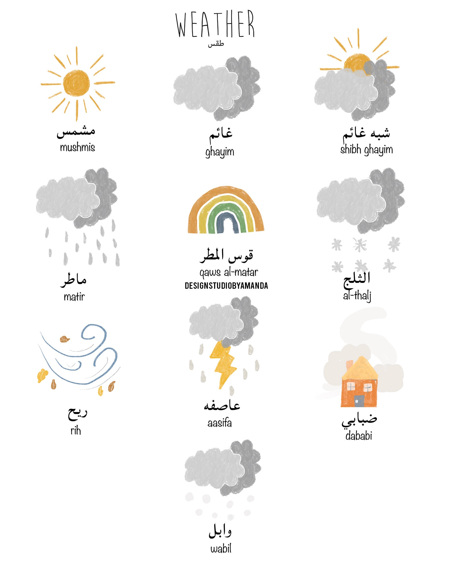 Arabic Weather | Montessori Nursery Wall Decor | Educational Wall Art ...