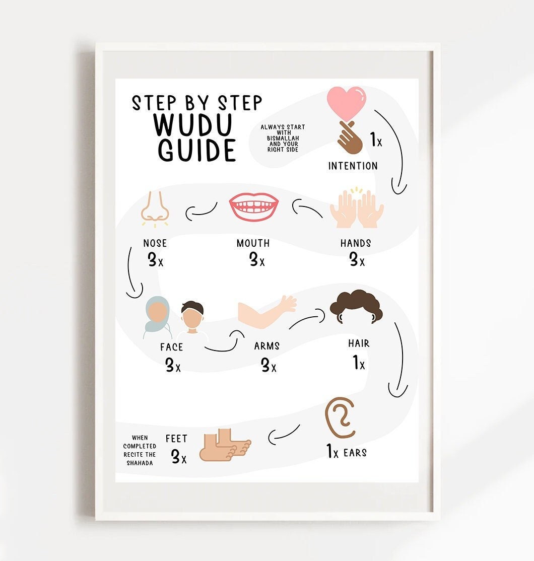 Wudu Guide Step by Step Poster | Nursery Decor | Educational Decor ...