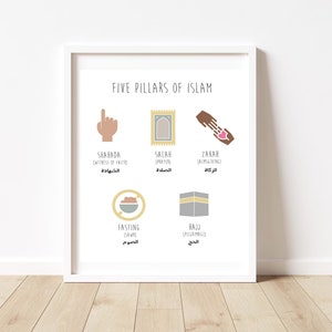 Educational Islamic Art Set | Classroom Decor Artwork | Set of 4 ...