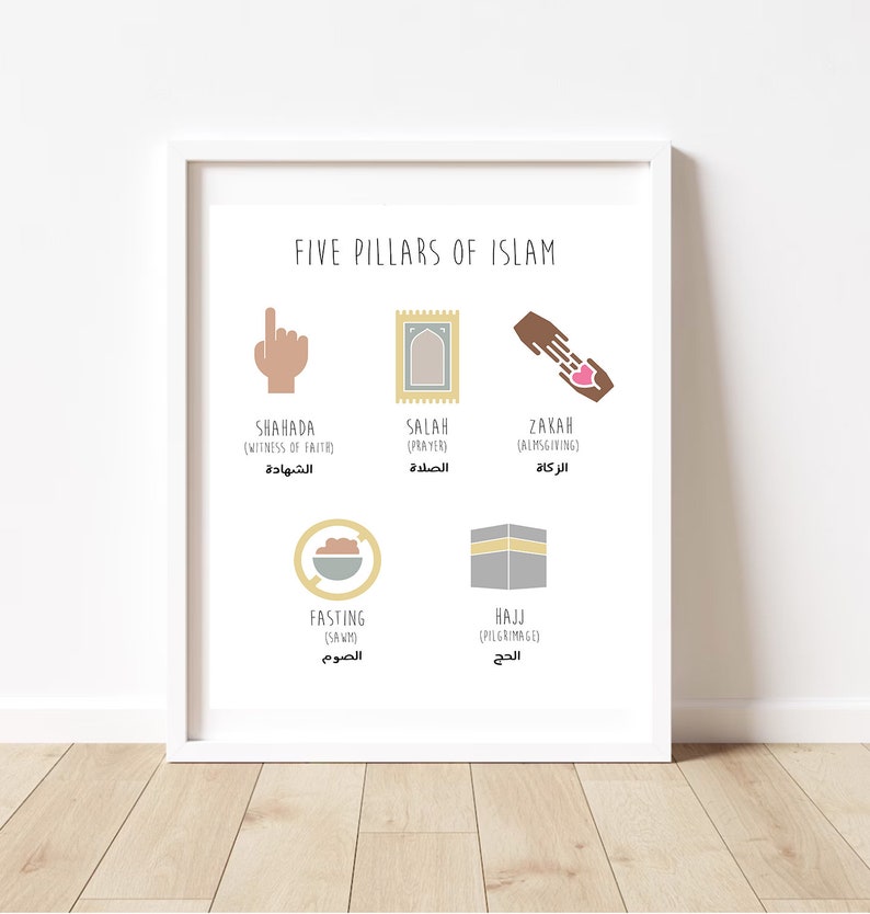 Educational Islamic Art Set Classroom Decor Artwork Set of - Etsy