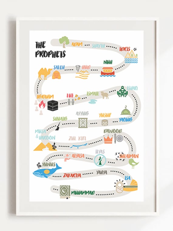 Life Of Prophet Adam Poster Prophets Of Islam Islamic, 45% OFF