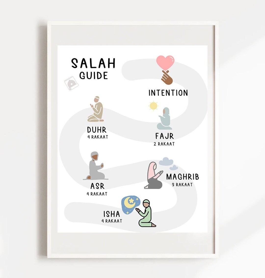 Salah Guide | Salah and Rakaat | Islamic Kids Poster | Nursery Digital ...