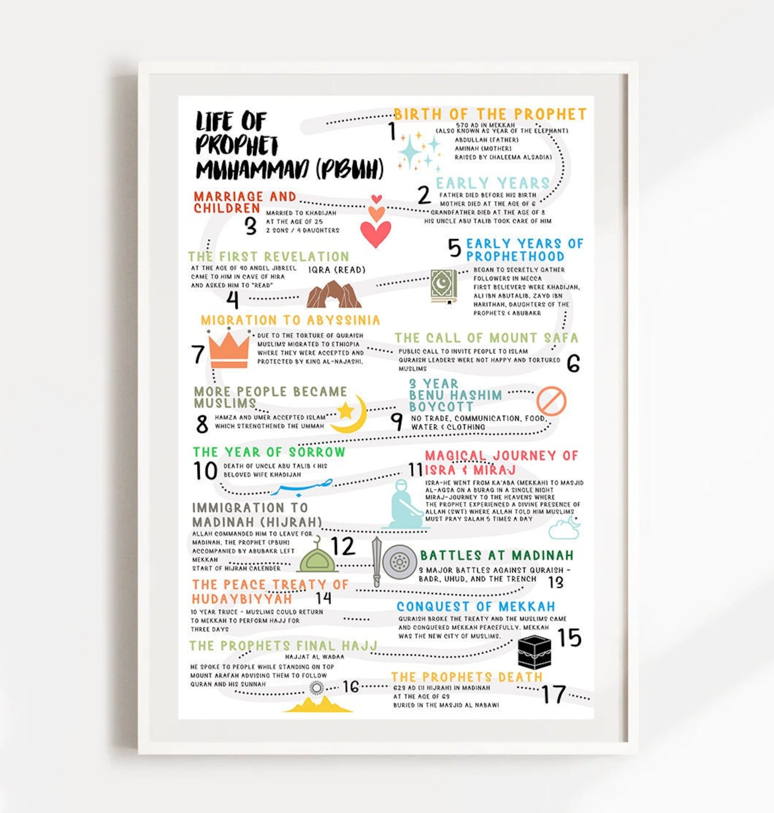 Life of Prophet Muhammad Poster | Prophets of Islam | Islamic Lesson ...