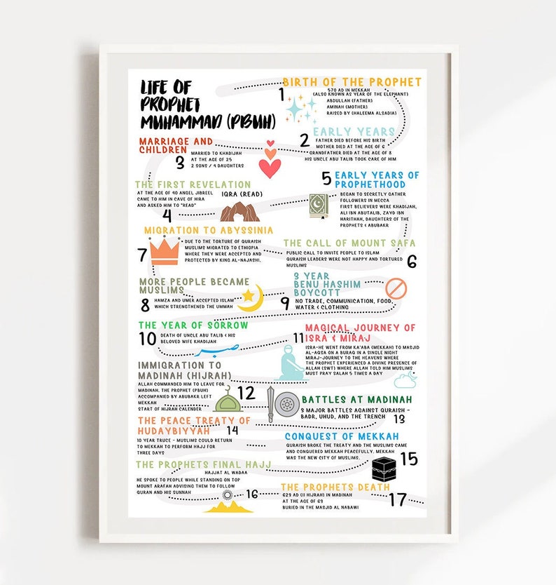 Life of Prophet Muhammad Poster | Prophets of Islam | Islamic Lesson ...