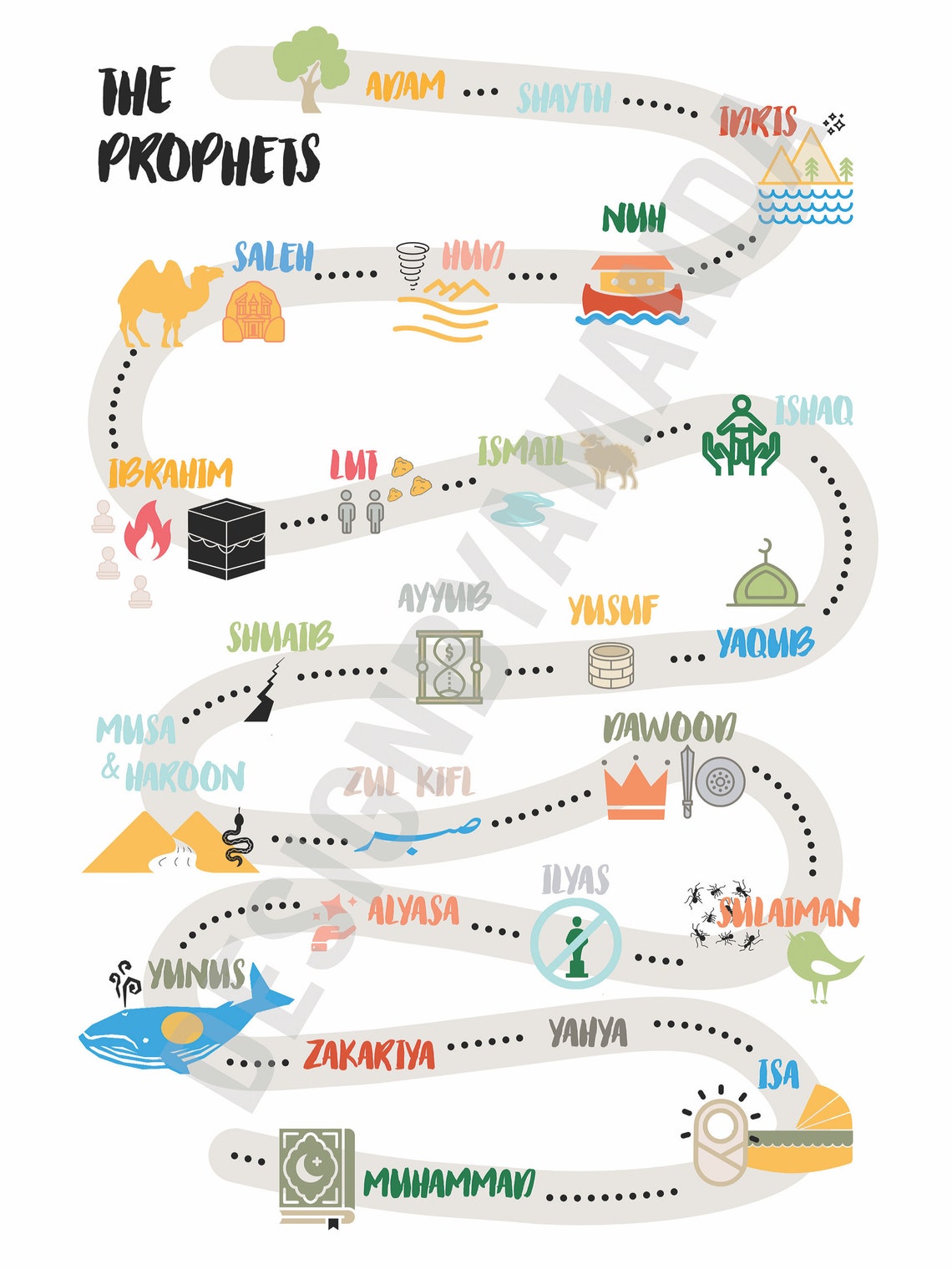 Digital Download | the Prophets of Islam | ISLAMIC Nursery Wall Decor ...