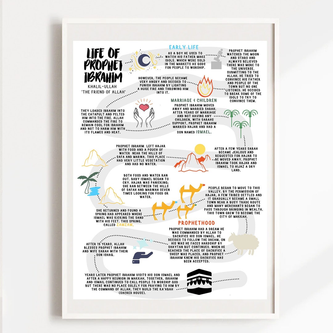 Life of Prophet Ibrahim Poster | Prophets of Islam | Islamic Lesson ...