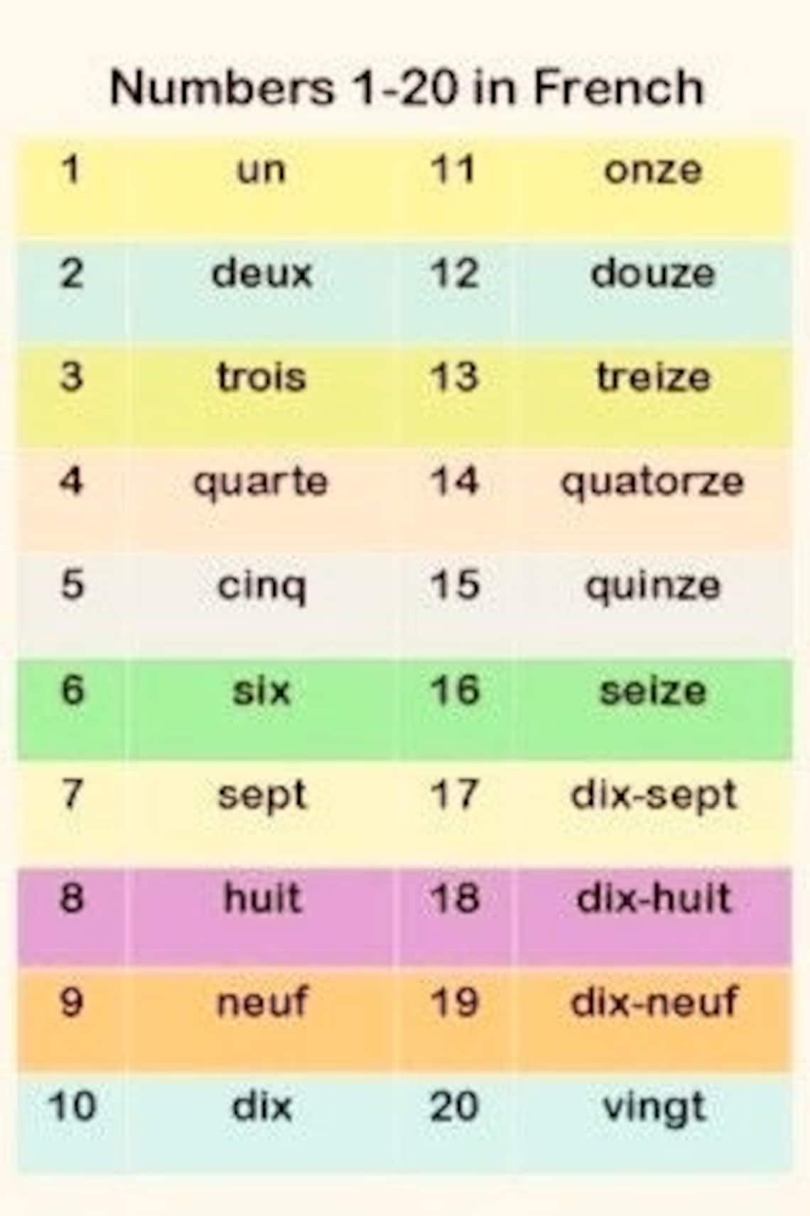 French Printable Flashcards - Numbers 1-20 - Etsy