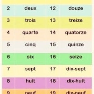 French Printable Flashcards - Numbers 1-20 - Etsy