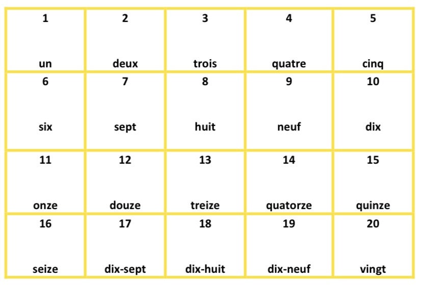 French Printable Flashcards - Numbers 1-20 - Etsy