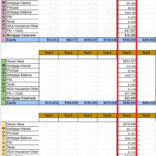 Options Spreadsheet - Etsy