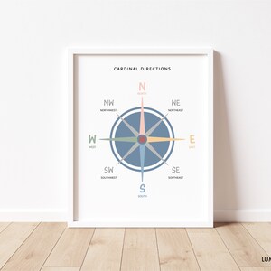 English Montessori Educational Poster Set | Direction Compass Posters ...