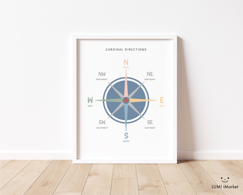 English Montessori Educational Poster Set | Direction Compass Posters ...