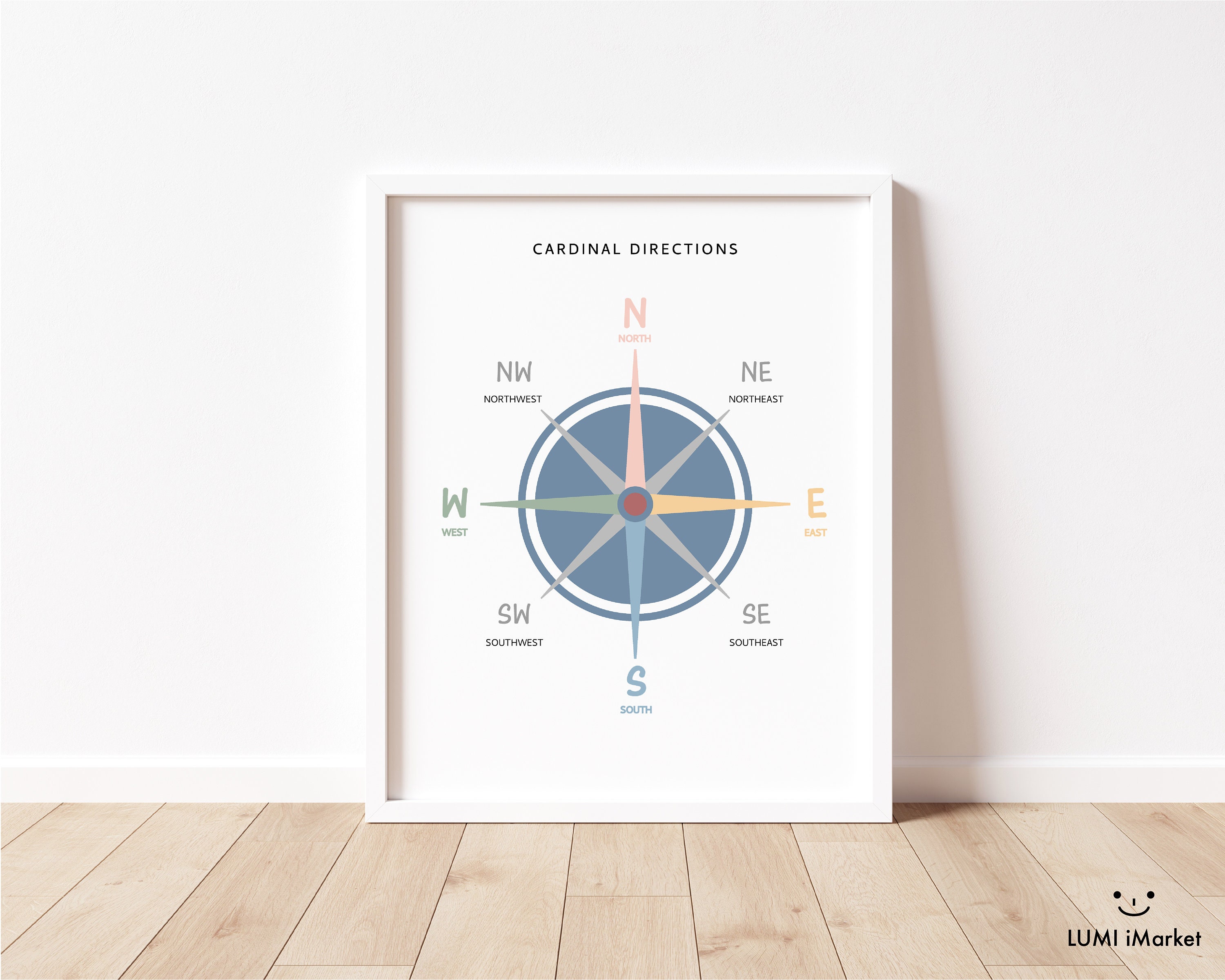 English Montessori Educational Poster Set | Direction Compass Posters ...