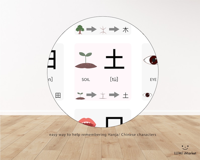Chinese Character Pictogram | English Chinese Bilingual Educational ...