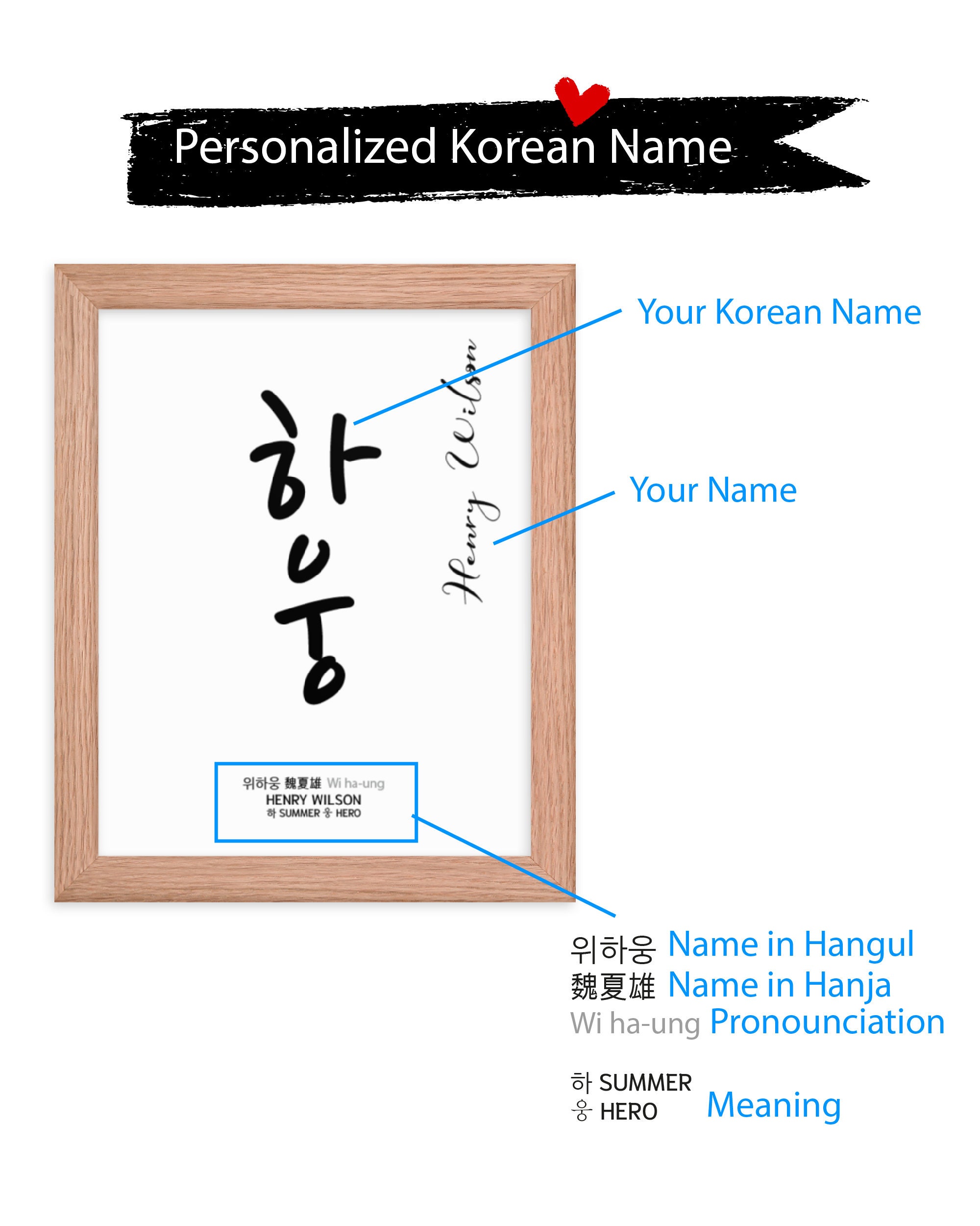 Custom Korean Name | Personalized Korean Name | Personalized Name Sign ...