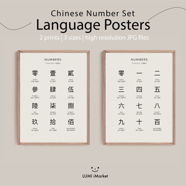 Chinese Posters - Etsy