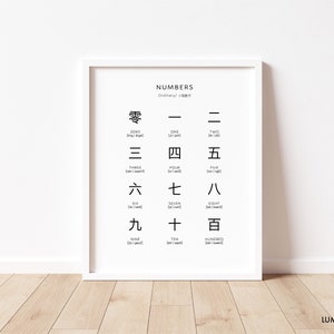 Chinese Numbers Learning Poster | Educational Poster | Language Prints ...