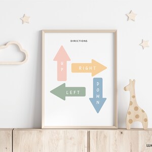 English Montessori Educational Poster Set | Direction Compass Posters ...
