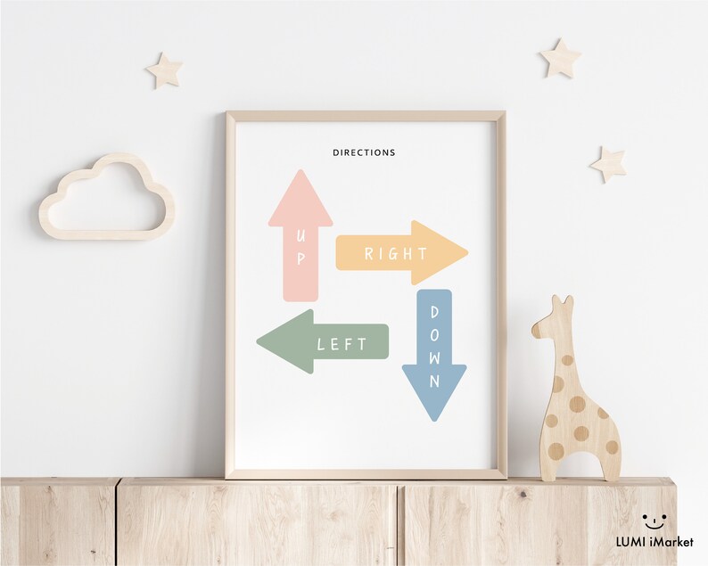 English Montessori Educational Poster Set | Direction Compass Posters ...