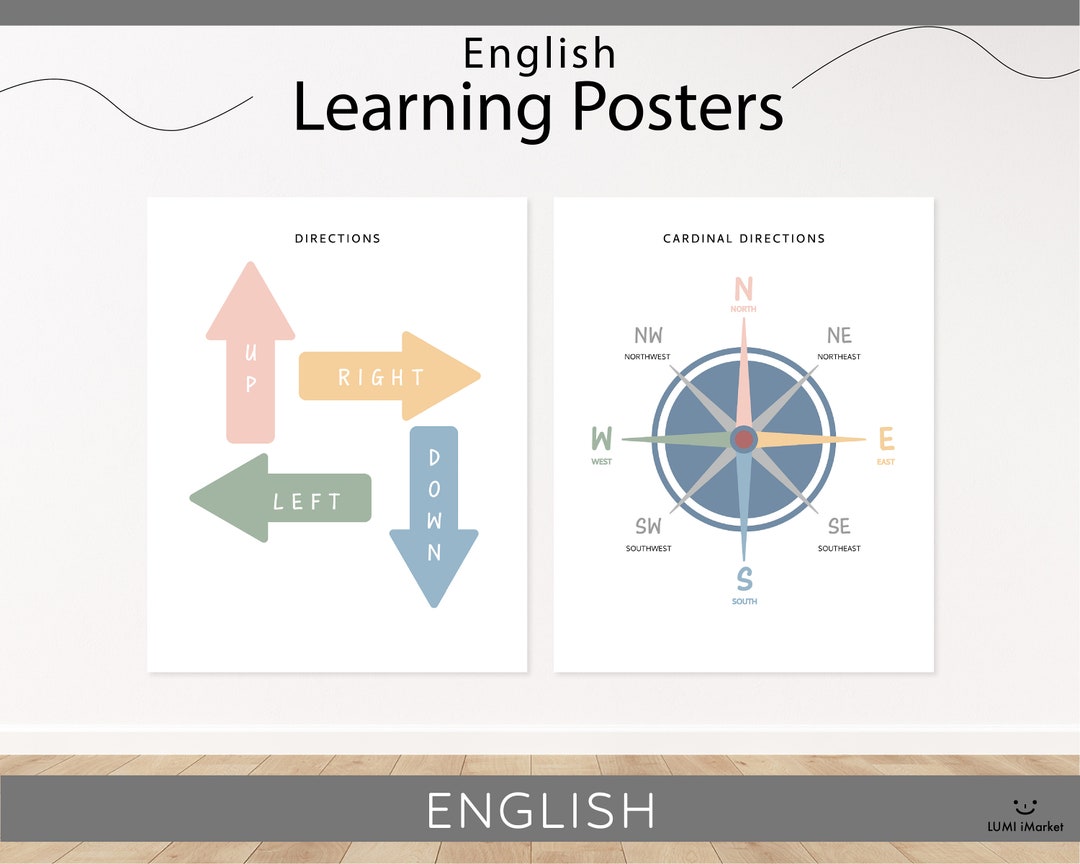 English Montessori Educational Poster Set | Direction Compass Posters ...