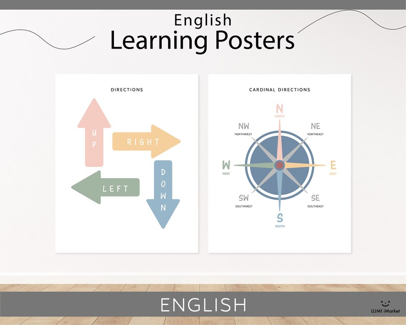 English Montessori Educational Poster Set | Direction Compass Posters ...