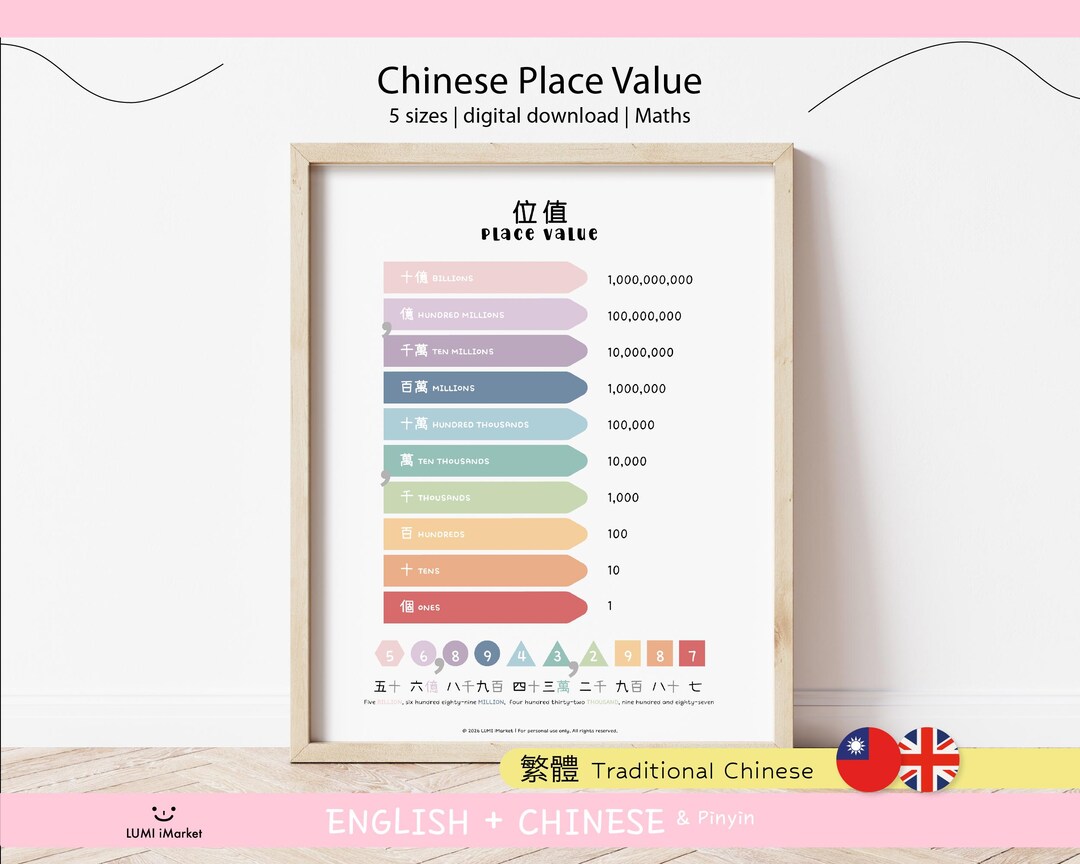 Chinese Place Value Poster | Bilingual Maths Education Poster ...