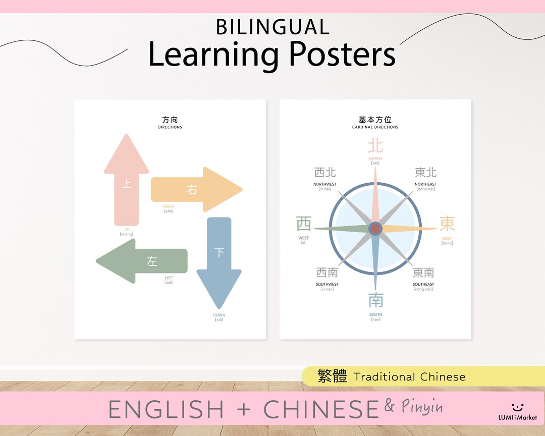 Bilingual Chinese English Educational Poster Set | Direction Compass ...