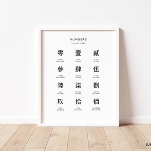 Chinese Numbers Learning Poster | Educational Poster | Language Prints ...
