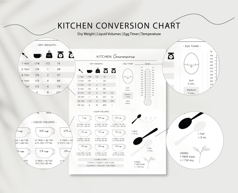 Kitchen Conversion Chart PDF SVG Kitchen Conversion Sign Kitchen Guide ...
