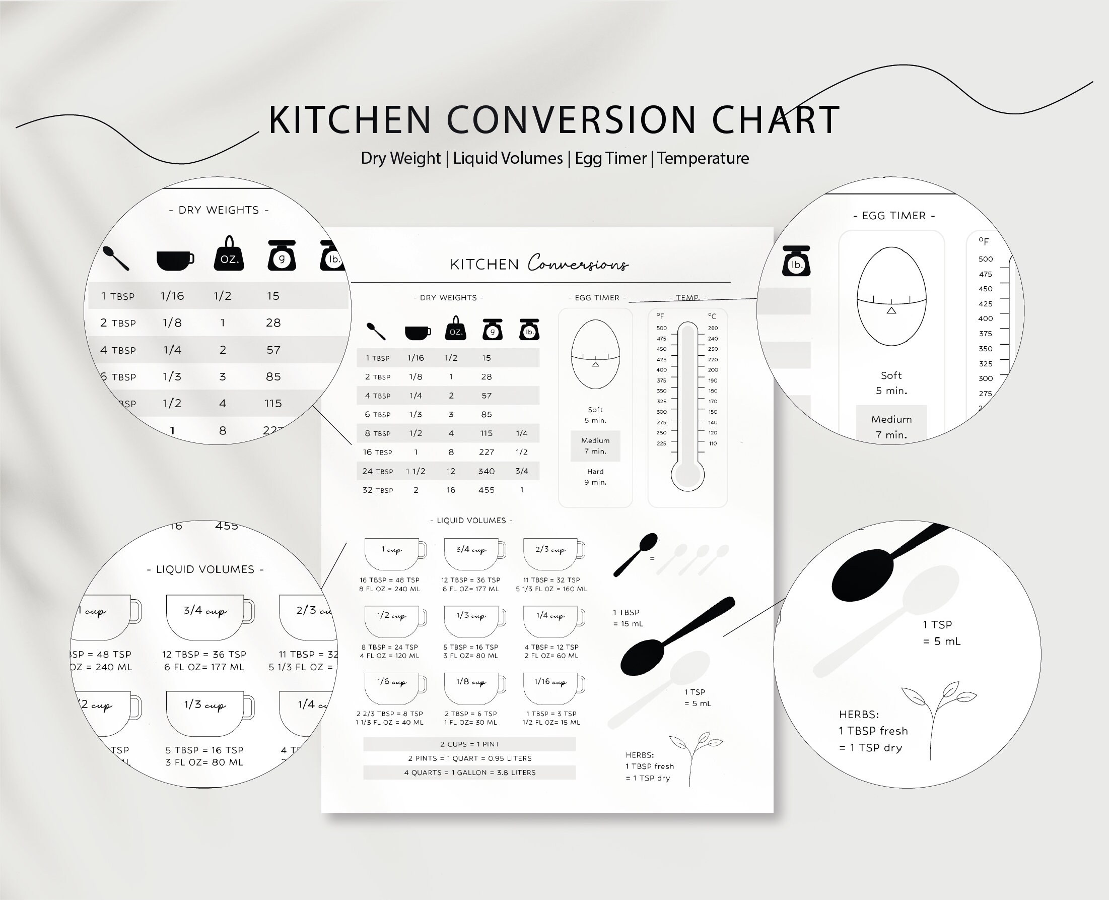 Kitchen Conversion Chart PDF SVG Kitchen Conversion Sign Kitchen Guide ...