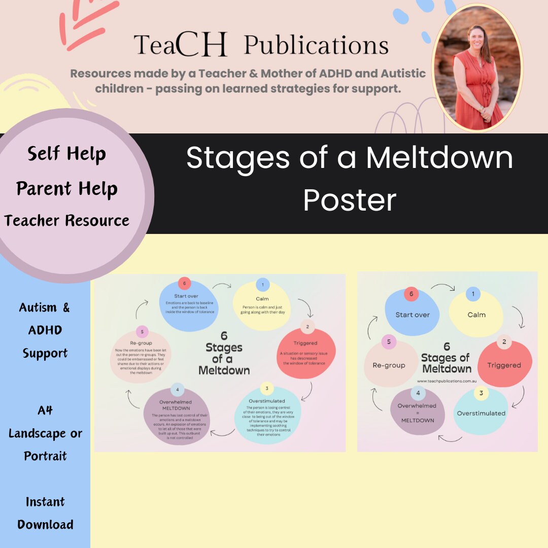 Autism Meltdown Awareness Poster Understanding Emotional Support School ...