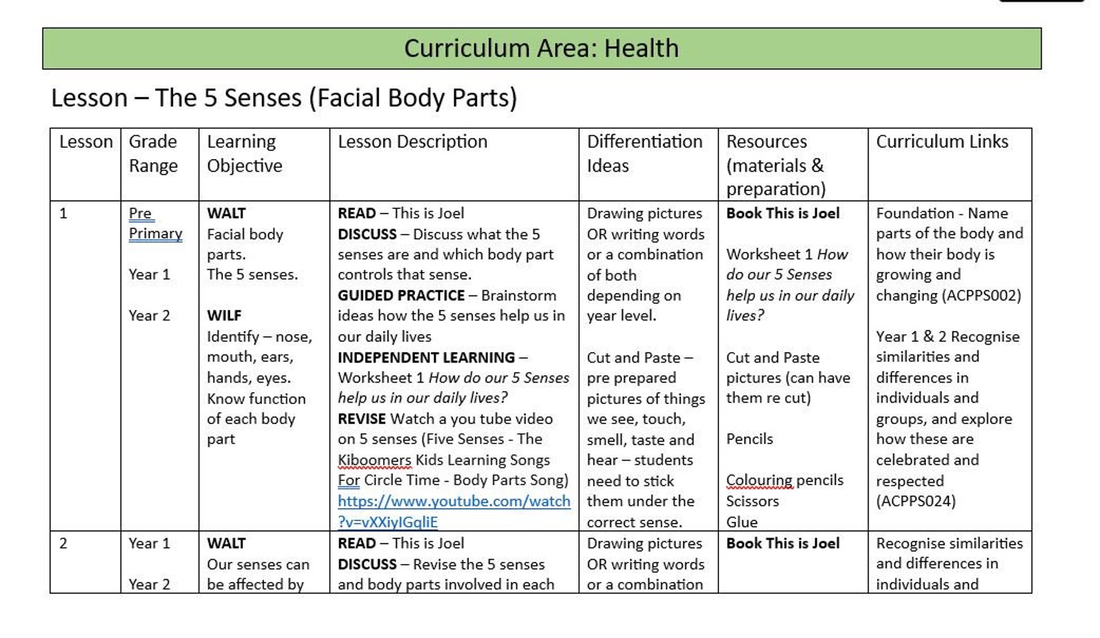 Health Lesson Body Parts & Senses 3 Lesson Series and Worksheets Early ...