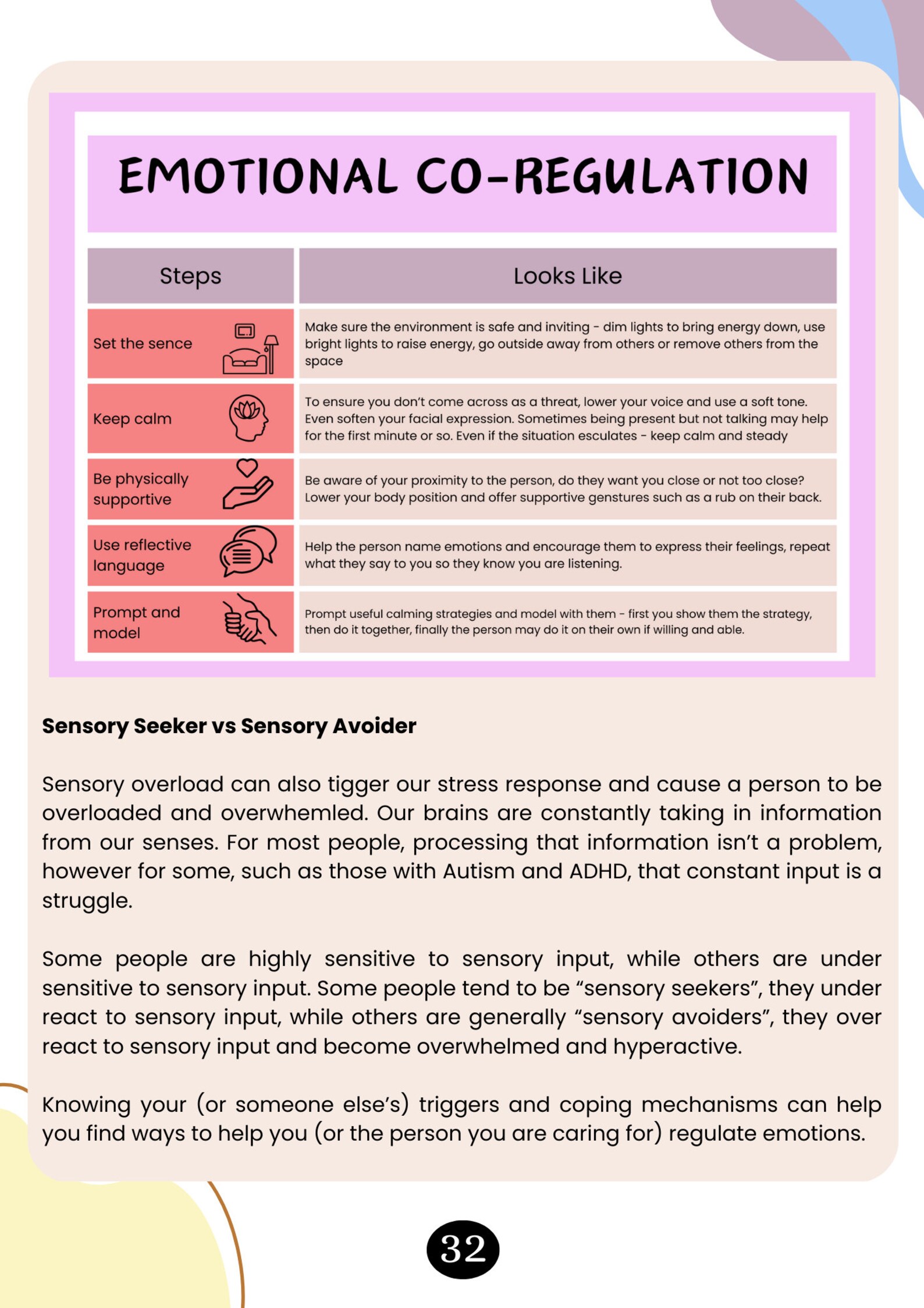 Anxiety Management Parent Coping Tools Calming Corner Strategies ...