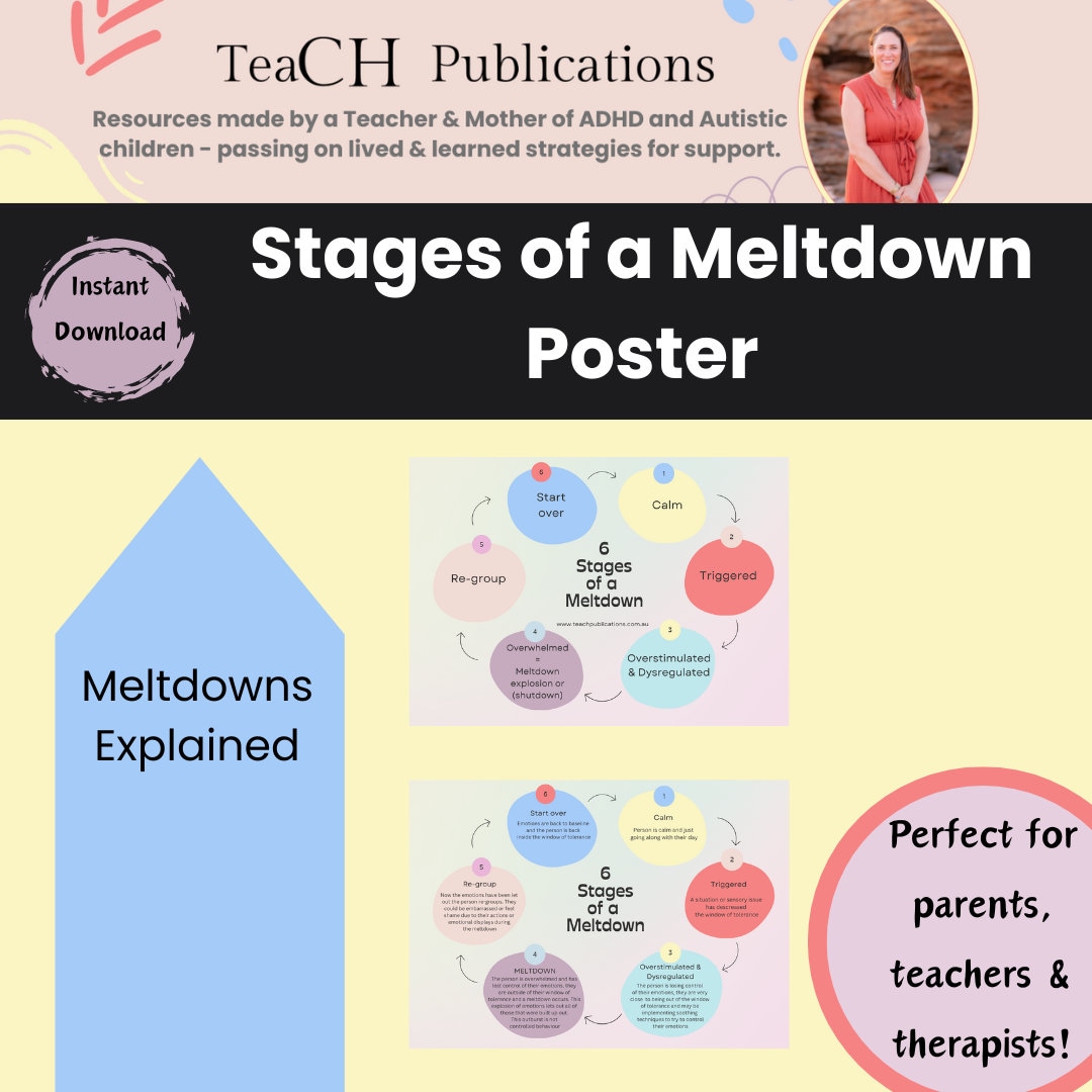 Stages of Meltdown Poster: ADHD, Autism, Emotional Support (digital ...