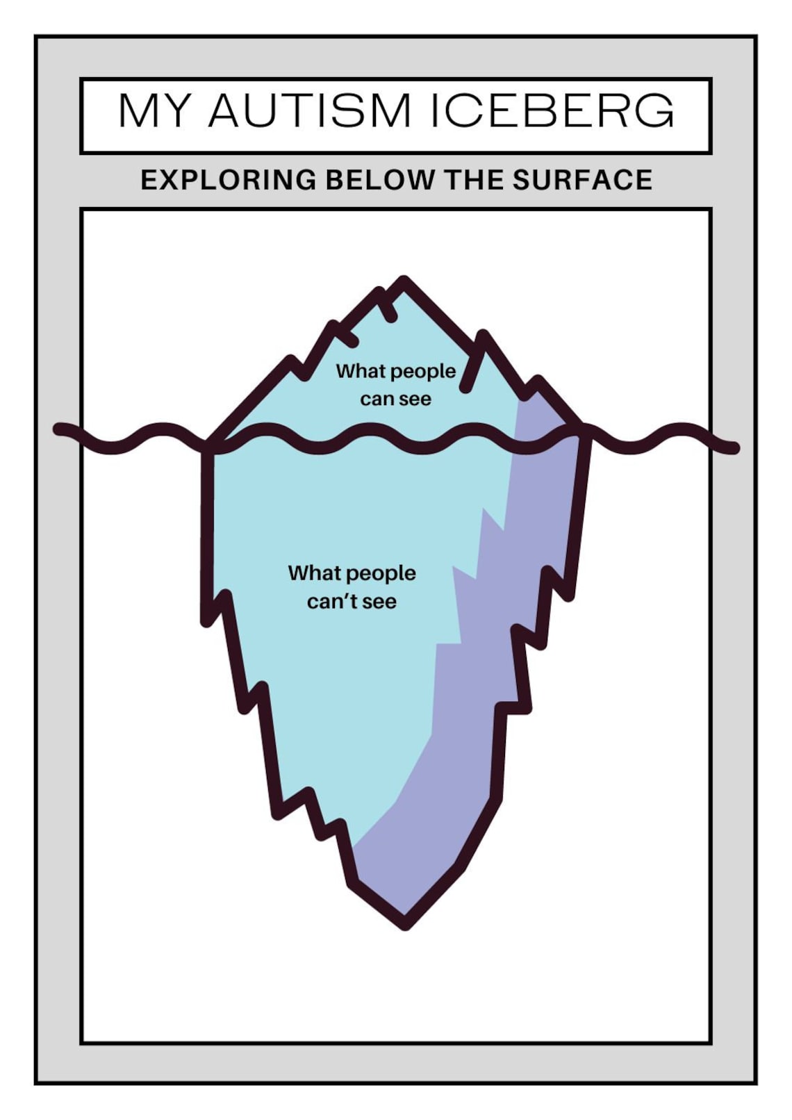 Autism Awareness Iceberg Print - Educational Aiding Understanding and ...