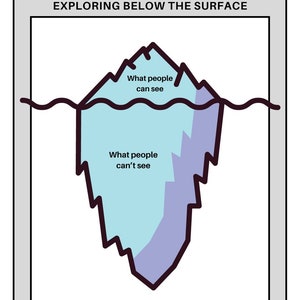 Autism Awareness Iceberg Print - Educational Aiding Understanding and ...