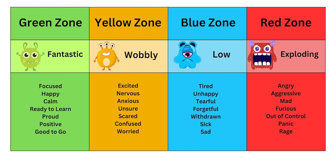 Regulation Zones / Feelings Posters and Graphics - Etsy