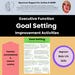 Executive Function Goal Setting Planner Goal Setting Worksheet Life ...