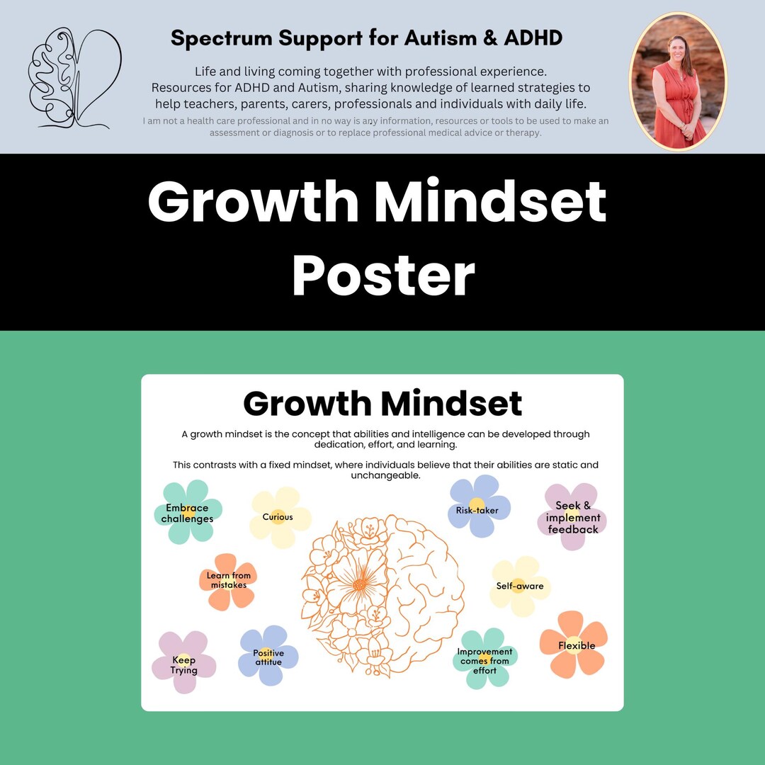 Growth Mindset Poster CBT School Psychologist Therapist Handout Therapy ...