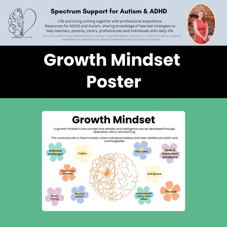 Growth Mindset Poster CBT School Psychologist Therapist Handout Therapy Room Decor Build ...