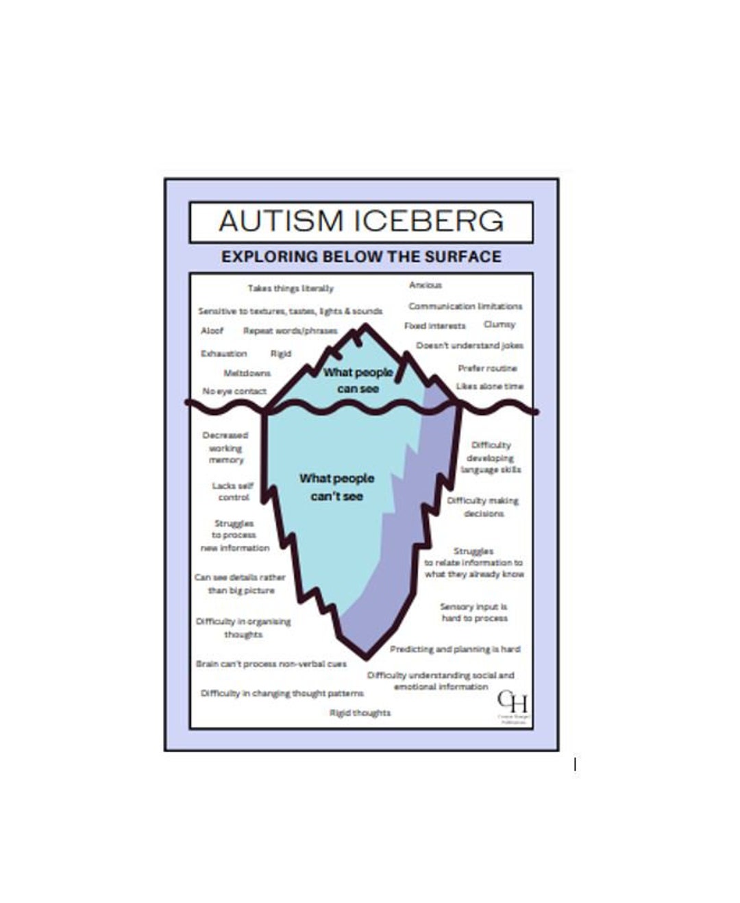 Autism Iceberg Autism Awareness & Education - Etsy Australia
