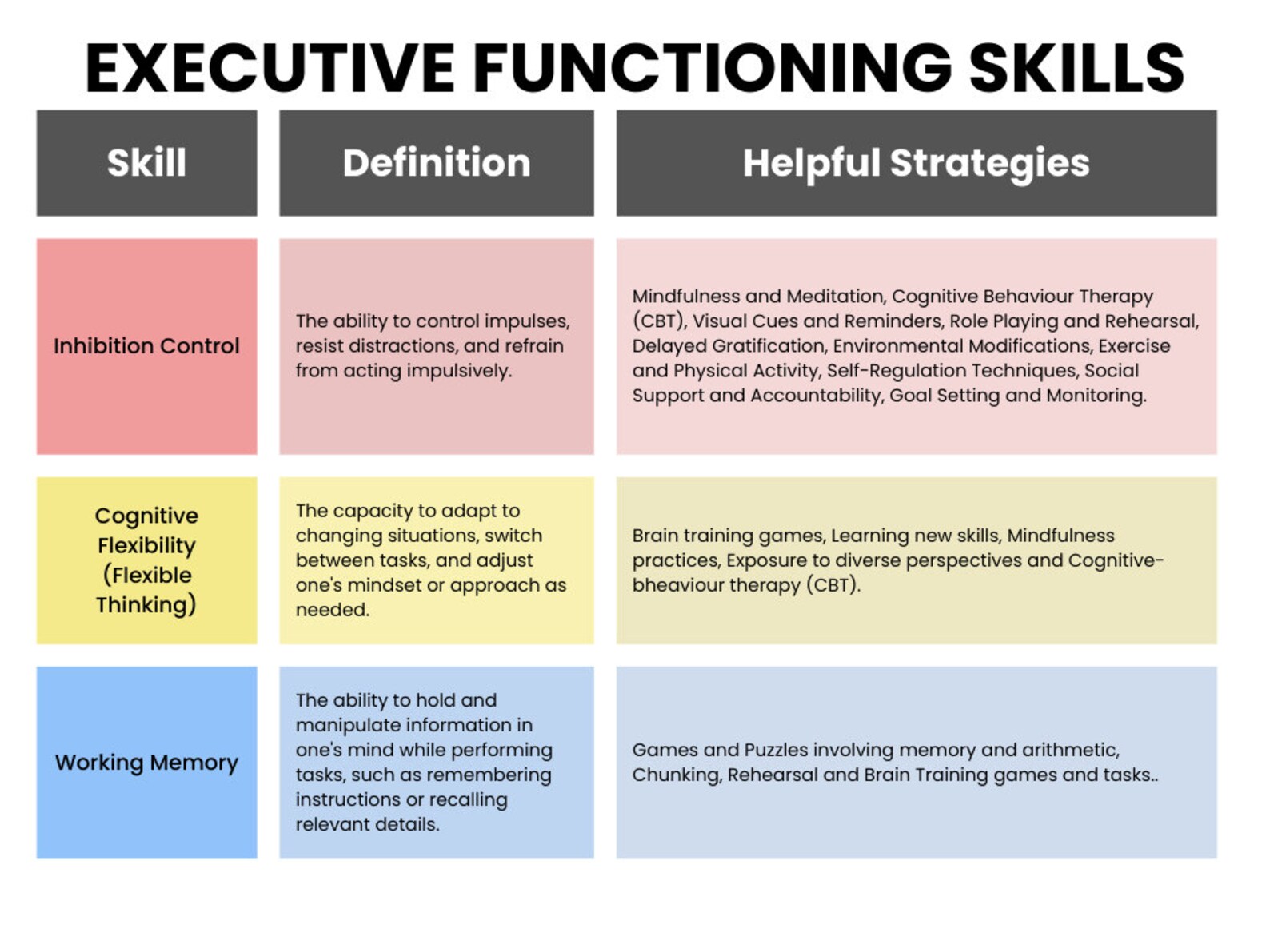 Executive Functioning Skills and Strategies to Support Growth and ...