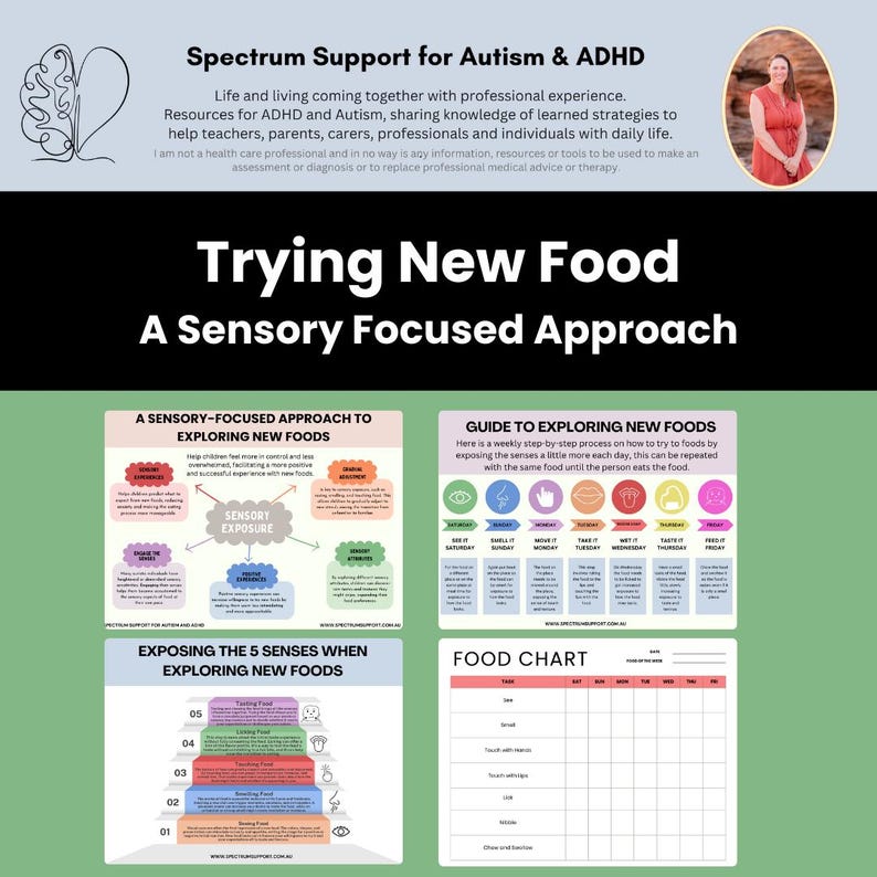 ABA Food Therapy Process: Fussy Eater Sensory Exposure Template ...