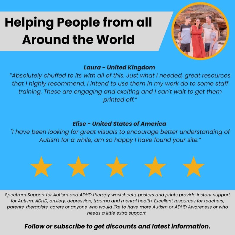 Emotions Body Scan & Passport: Autism, ADHD Learning (digital Download ...