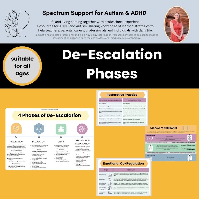 De-escalation Phases for Emotional Regulation Support Restorative ...
